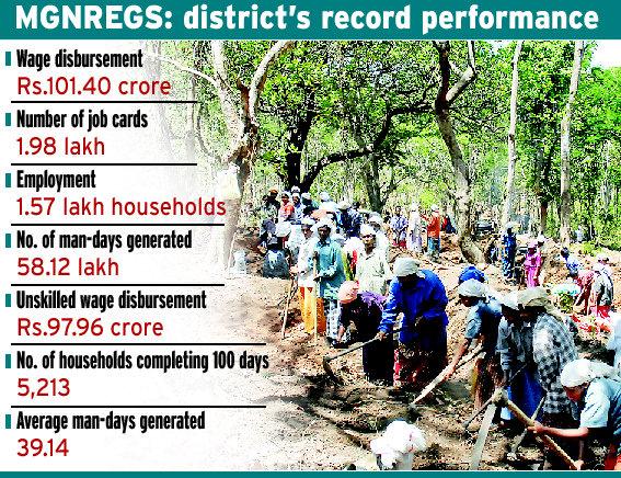 The Mahatma Gandhi National Rural Employment Guarantee Scheme (MGNREGS)